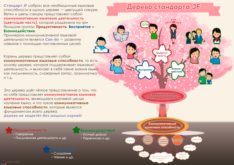 О JF стандарте и Маругото - Казахстанско-японский центр